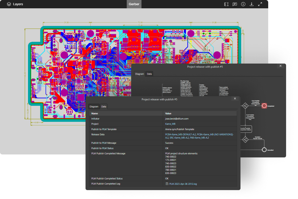PLM Integration in Altium Designer | Altium